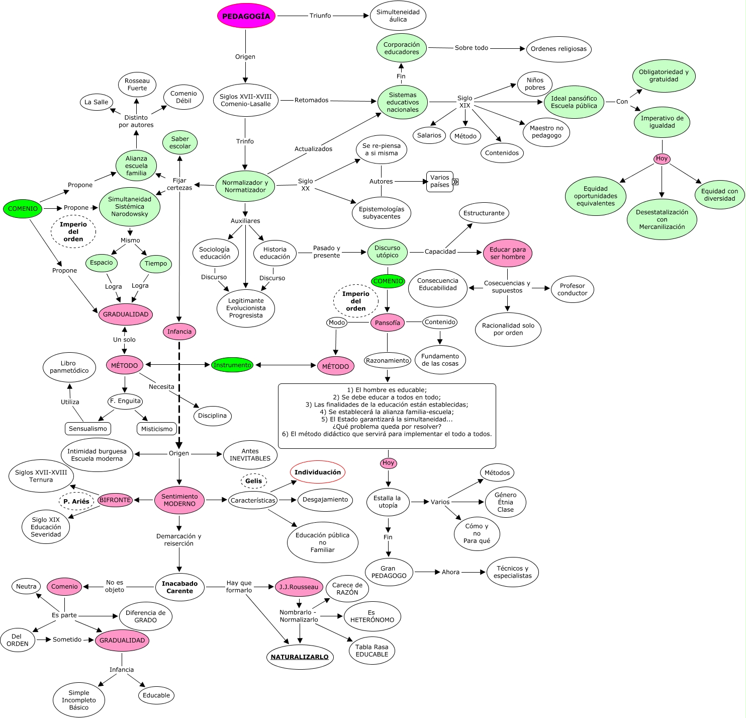 Pedagogía U 1-3-6 - Pedagogía UVQ